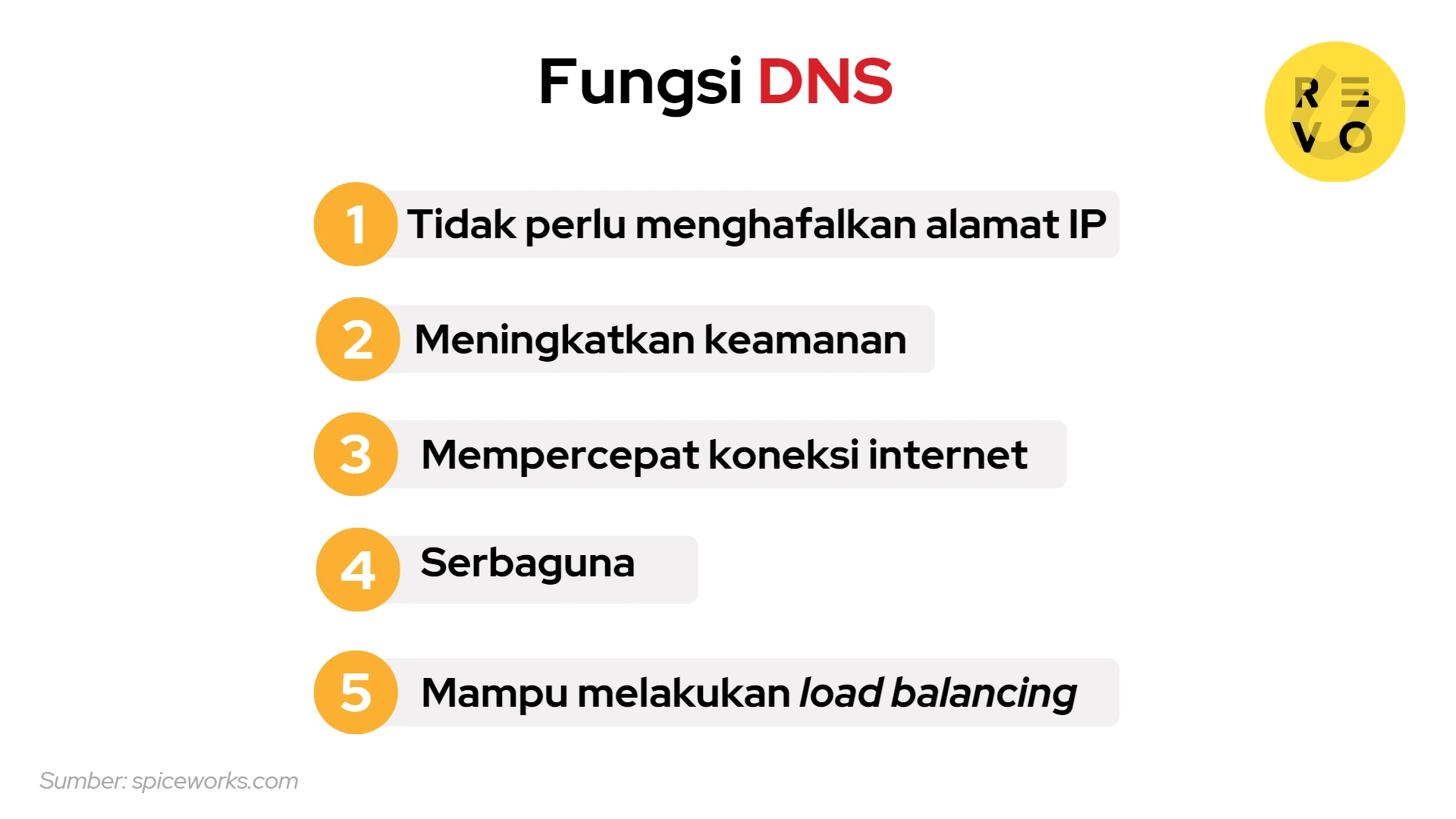 Apa itu DNS? Arti, Fungsi, Contoh, FAQs 2025 | RevoU